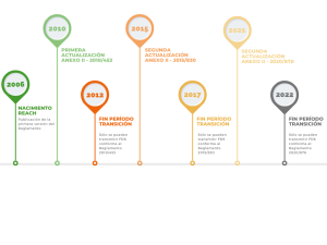 El Reglamento Europeo para el Registro, Evaluación, Autorización y ...