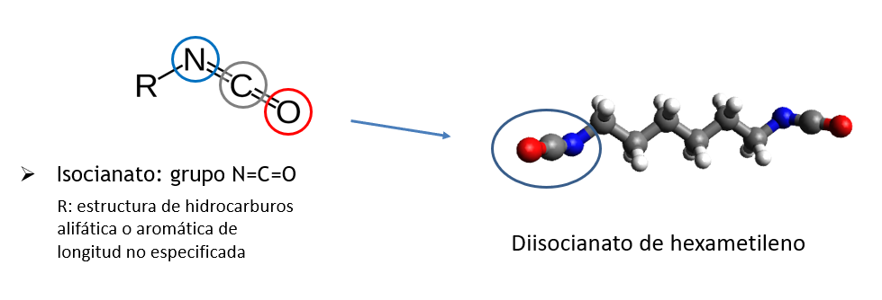 Formación acerca del uso seguro de los diisocianatos