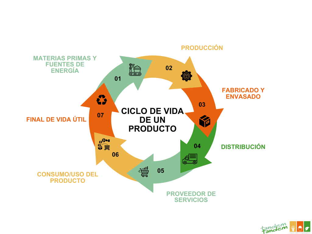 ¿Qué es una Declaración Ambiental de Producto (DAP o EPD) y un Análisis ...