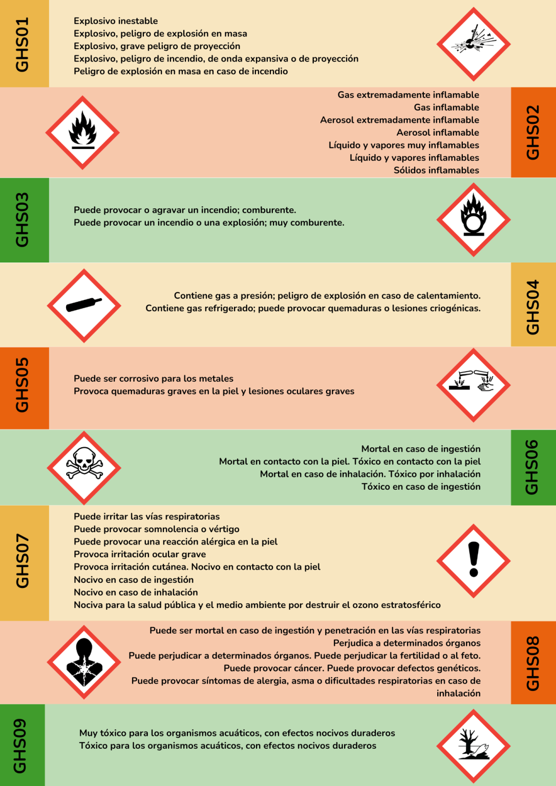 Las fichas de seguridad y los nuevos pictogramas CLP - Tandem HSE