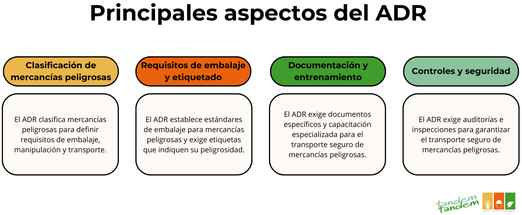 Transporte de Mercancías Peligrosas por Carretera (ADR): Seguridad en ...